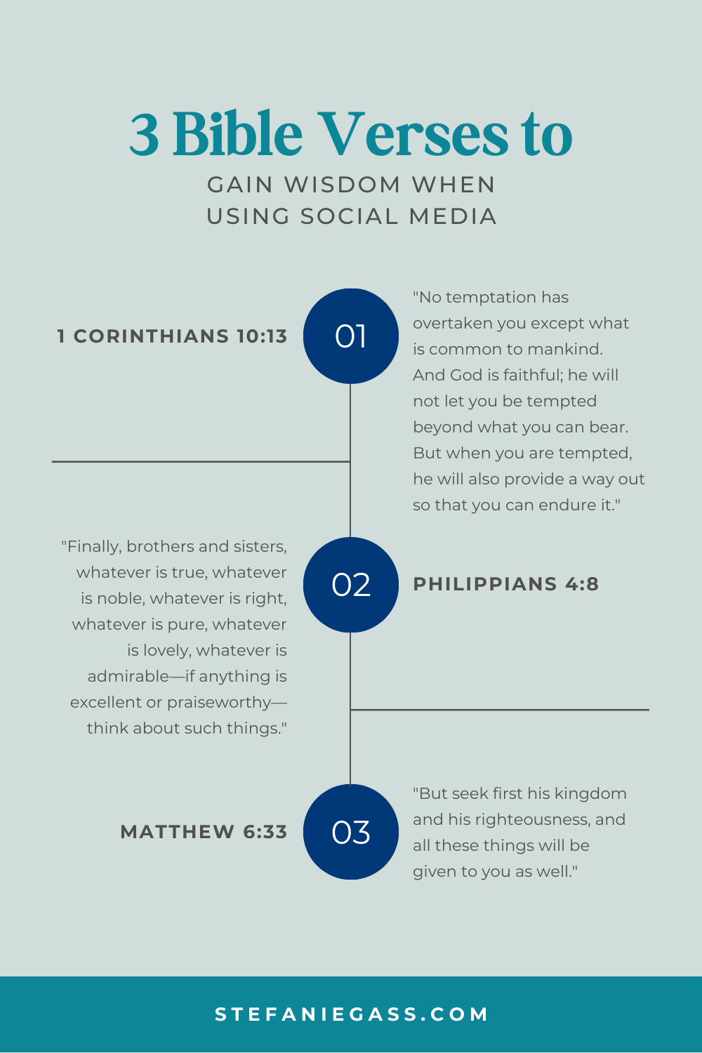 Getting off Social Media: 5 Biblical Questions to Ask